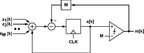 Figure 1 From A Multiphase Timing Skew Calibration Technique Using Zero