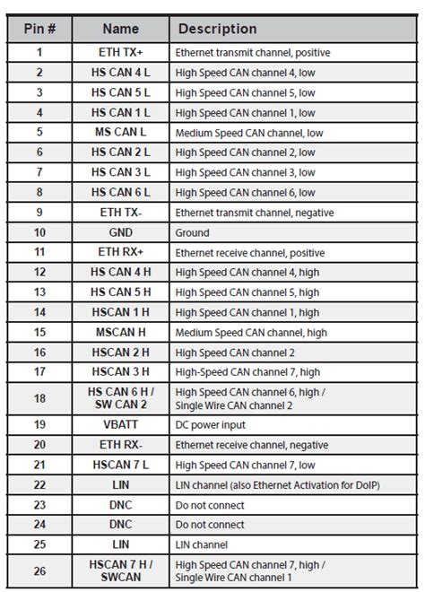 8 Reference Connector Pinouts And Cable Signal Mappings RAD Galaxy