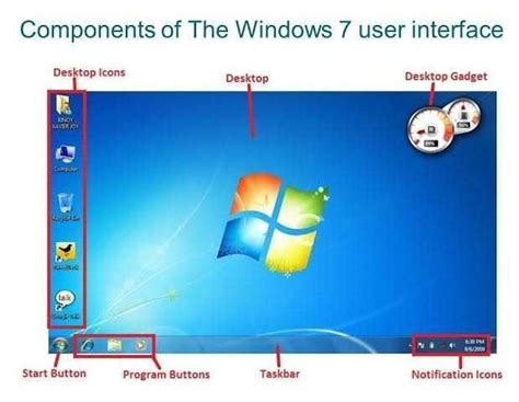 What Are The Basic Parts Of A Windows Desktop