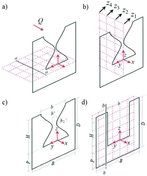 Schematic Of Full Cycle Cosine And Rectangular Weirs With The Adopted