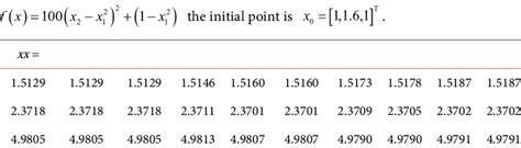 Summary Of Structural Iterative Solution Overview Of Dfo Of The