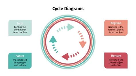 Cycle Diagrams For Google Slides PowerPoint