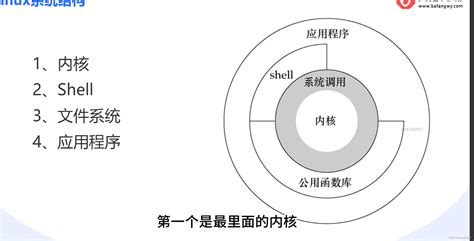 学习day3 Csdn博客