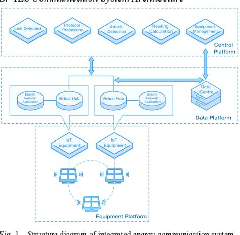 Figure 1 From Multipath Routing Strategy Of Integrated Energy