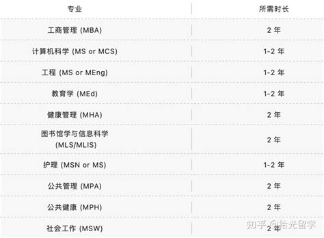 英美澳留学学制你知道吗？硕士留学到底要花几年？ 知乎