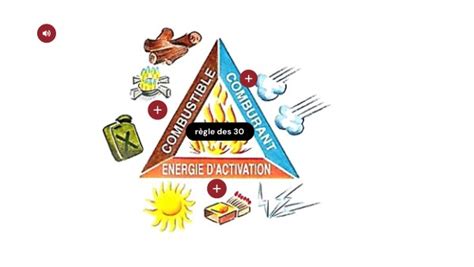 Le Triangle Du Feu