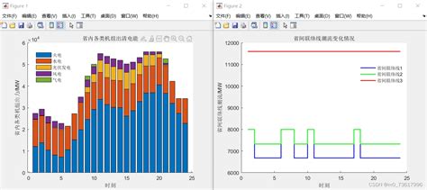 matlab cplex代码：两级电力市场环境下计及风险的省间交易商最优购电模型 mpec milp csdn博客