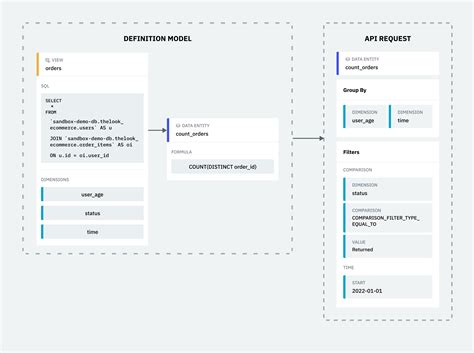 Single Origin Platform Part Deconstructing SQL Queries Into Reusable Components
