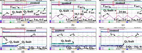Figure 1 From A Faulty Submodule Mathematical Model Based Localization Strategy For Switch Open