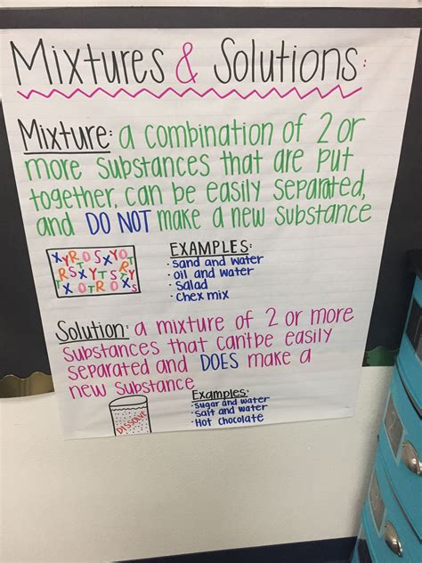 Mixtures And Solutions Science Chart Science Anchor Charts Science Rules Physical Science