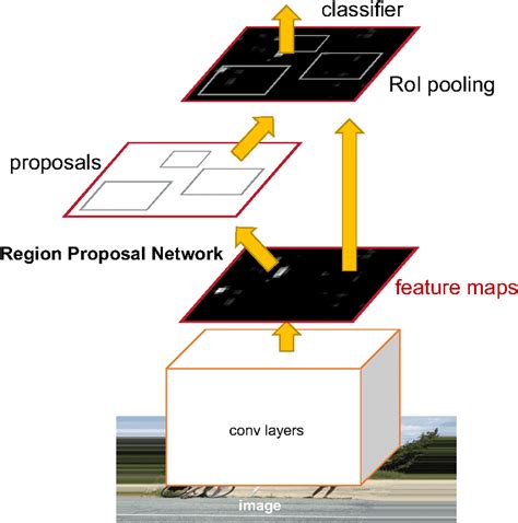 Faster R Cnn Object Detection With Pytorch Learnopencv