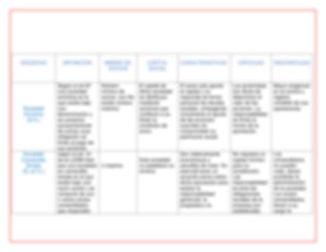 Solution Evidencia 2 Cuadro Comparativo Sobre Los Tipos De Sociedades