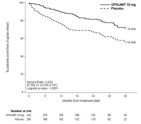 Opsumit Package Insert Prescribing Information Moa