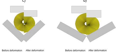 Initial And Deformed Meshes For Open Die Forging Procedures Of A Type Download Scientific