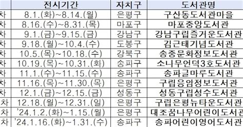 우크라이나 책·전통 공예품 우리동네 도서관 12곳에서 만나요