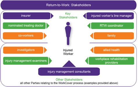 Central West Health And Rehabilitation
