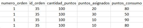 Solved Php Issue With The Logic Of Updating A Column In