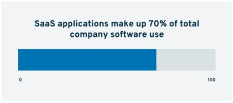 Best Practices For Saas Application Testing Browserstack