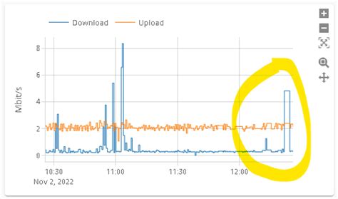 Data Updated Through Refreshinterval Is Incorrect · Issue 104