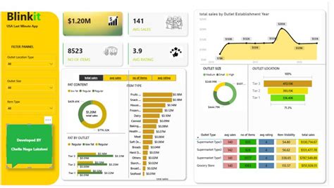 Powerbi Dataanalytics Excelanalysis Datavisualization