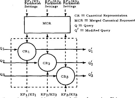 Figure 3 From Interoperable Query Processing With Multiple