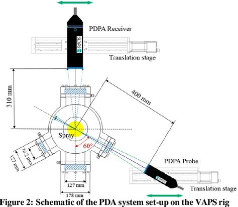 Figure 1 From Spray Characteristics Of A Hybrid Airblast Pressure Swirl Atomizer At Cold Start