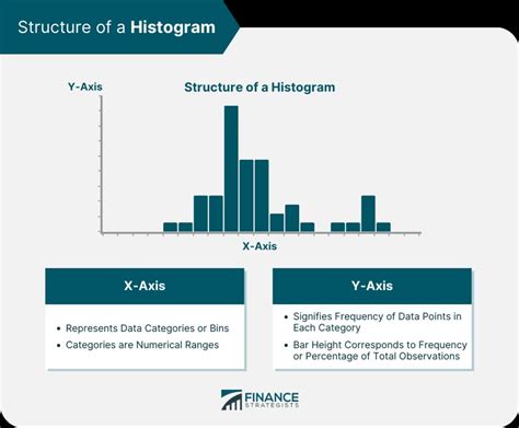 The Impact Of Data Driven Analytics On Business Transformation