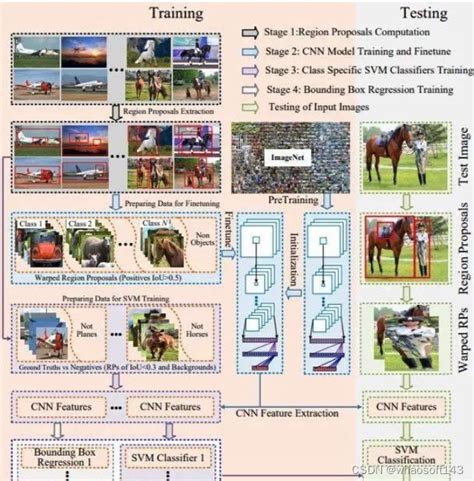 类不可知目标检测：新方法与对抗性学习提升 Csdn博客
