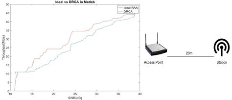 Wi Fi Modelling Zero Energy Networks Lab