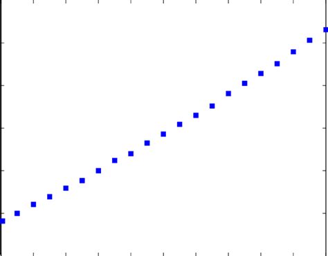 average clustering coefficient c vs q when m 2 each data point is an