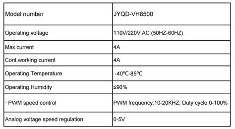 110v220v Ac Brushless High Voltage Motor Drive Controller Complete Housing Enables Control With