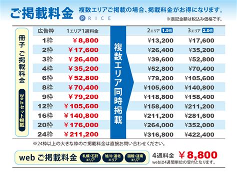掲載料金 週刊求人情報誌 求人君（企業向けサイト）