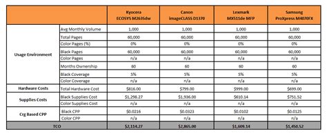 Gaptco Cpp Comparison Of Four A4 Small Workteam Mono Mfps • The Imaging