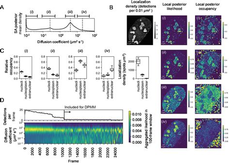 Applications Of Spatially And Temporally Indexed Posterior State