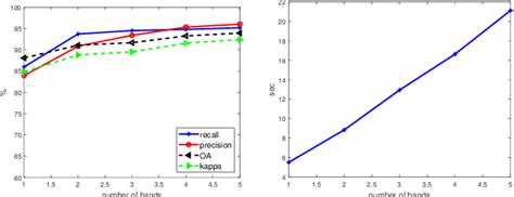 figure 1 from joint 3 d localization and classification of space debris