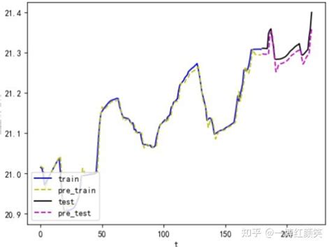 Lstm