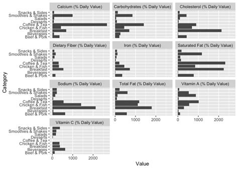 Values Not Showing On The Facets In R Stack Overflow