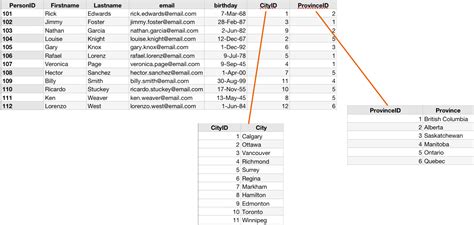 courses computer science cpsc 203 cpsc 203 template labs template week