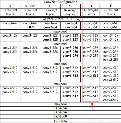 论文阅读 图像分类系列 —— Vgg详解vgg图片分类 Csdn博客