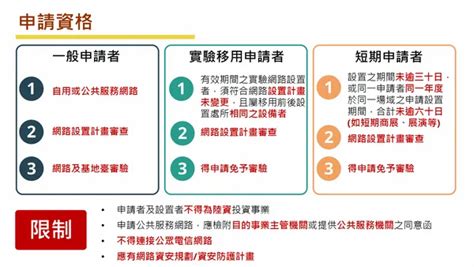 5g專頻專網是什麼？企業申請首2年打4折！資格、限制一張圖看懂數位時代 Businessnext