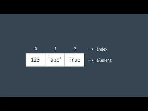 인덱싱 슬라이싱 미운코딩새끼 시간만에 끝내는 파이썬 기초 인덱싱 슬라이싱 미운코딩새끼 시간만에 끝내는 파이썬 기초
