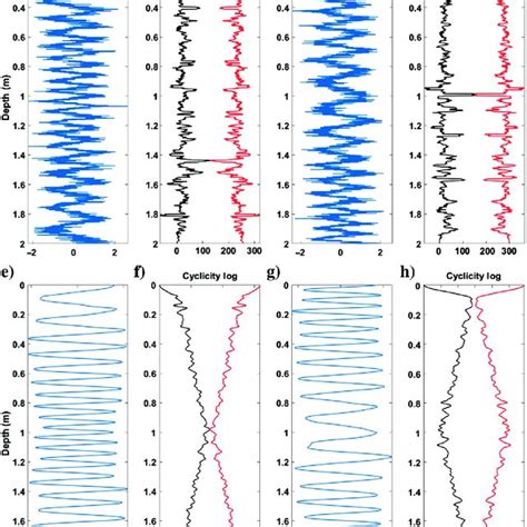 Log Response Comparison Between Lwd And Wire Line Logging Of Vertical Download Scientific