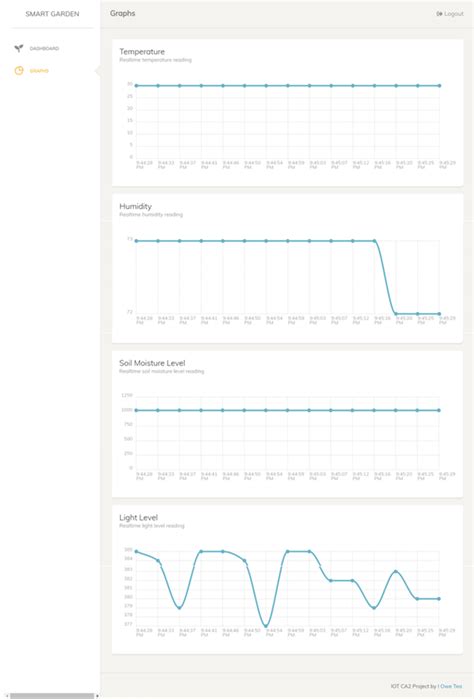 Github Chowzzzz Smartgarden Iot Smart Garden 🌱