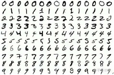 ‌manus Ai 利用先进的深度学习算法和大量的手写样本数据进行训练，实现对手写文字的高精度识别与转换ai与手写特征的训练模型 Csdn博客