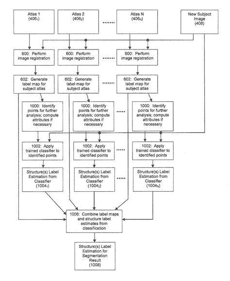 Method And Apparatus For Learning Enhanced Atlas Based Auto Segmentation Eureka Patsnap
