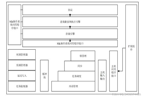 （附源码）基于ssm的课程思政资源众包系统的设计与实现 毕业设计 020838ssm高校思政课程案例库系统 Csdn博客