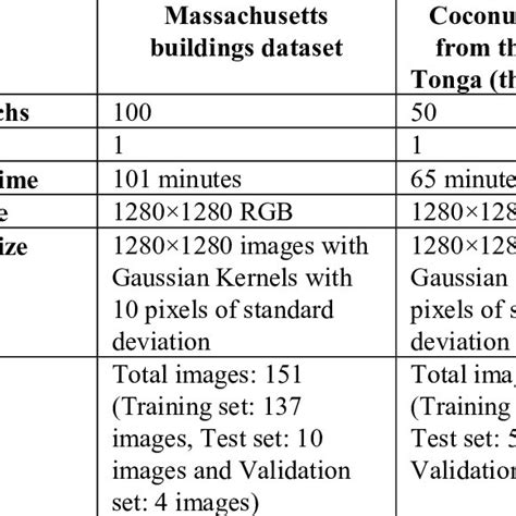 Training Details For The Two Experimental Datasets Download