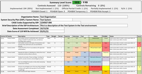 Free Sprs Score Tool And Dod Self Assessment Peerless Tech Solutions