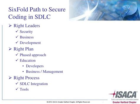 PPT Secure Coding SDLC Integration Sixfold Path PowerPoint