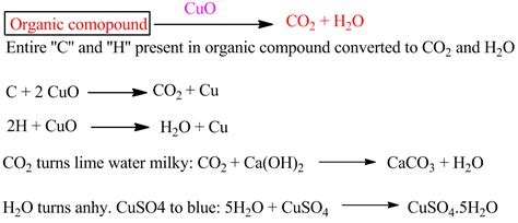 Chemistry Notes And Articles Qualitative Organic Analysis
